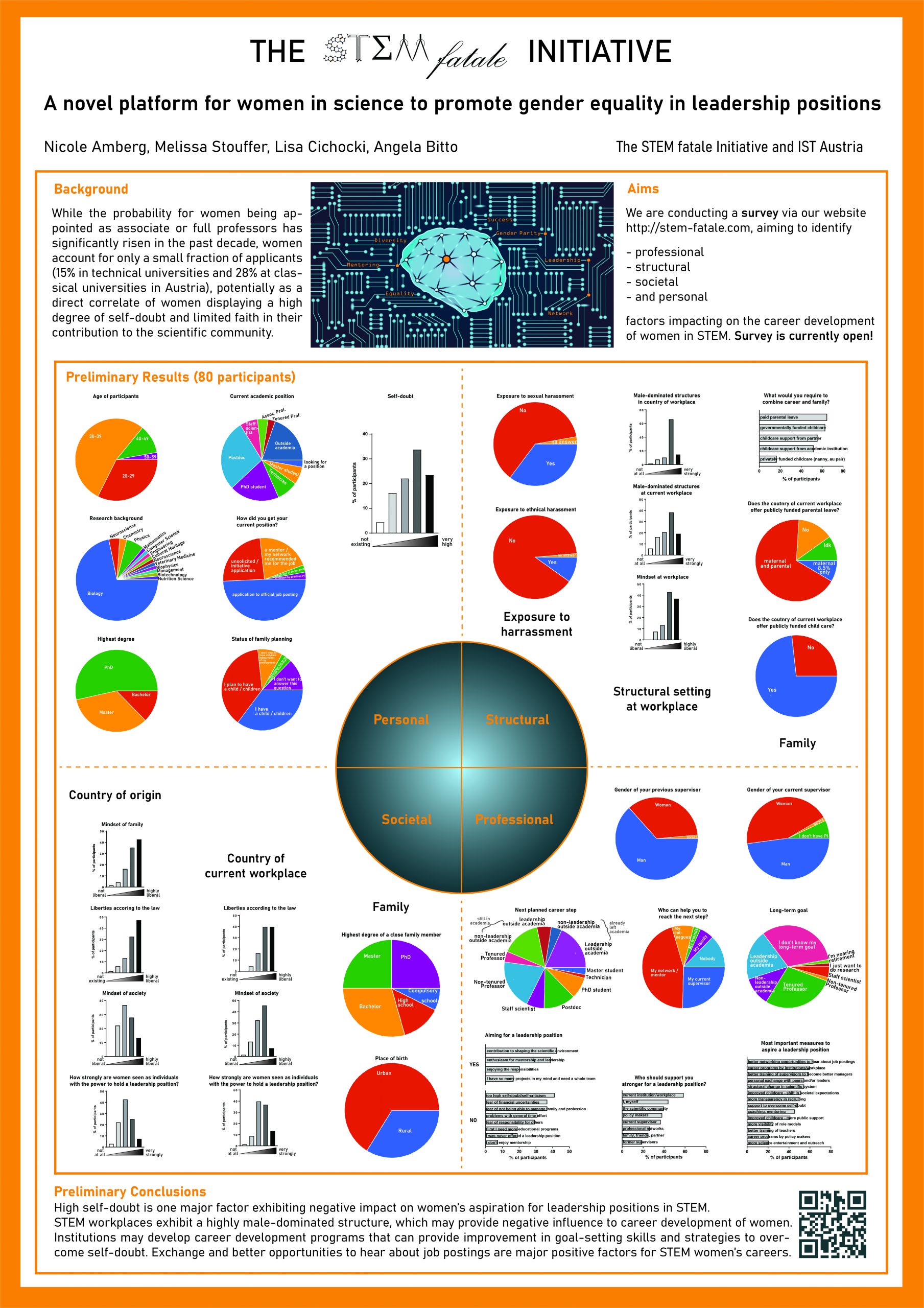 We have participated in the virtual EMBO | EMBL | HHMI Conference on ...